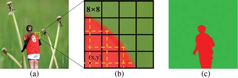 Jihpp Free Full Text An Overview Of Image Tamper Detection