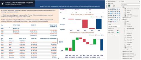 Smart Data Warehouse Solutions On Linkedin Validating Reports At The Back End Variant