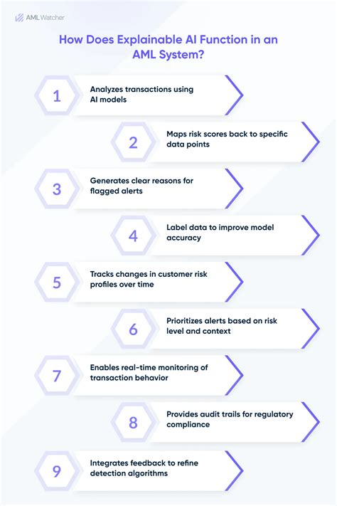 How Does Explainable Ai Improve Transparency In Aml Compliance