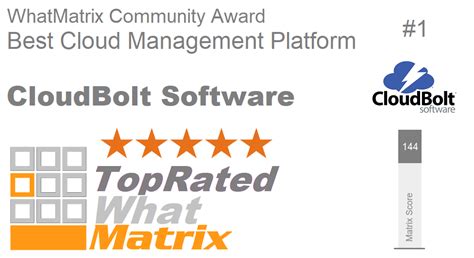 And The Community Award For Best Cmp Goes To Technology