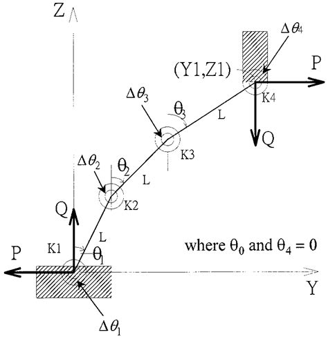 Definitions In A Linkage Spring Model Download Scientific Diagram