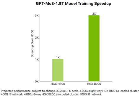Nvidia Hgx Supercomputing Primeline Solutions