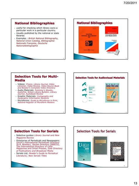 Evaluating Learning Resources Pdf