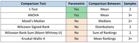 Introduction To Inferential Statistics Research TheCompleteMedic