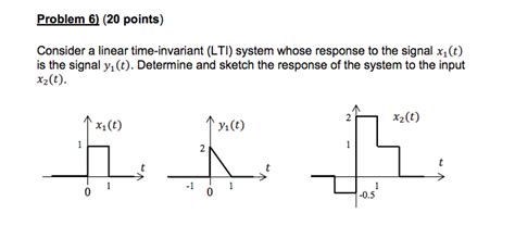 Solved Problem Points Consider A Linear Chegg Com