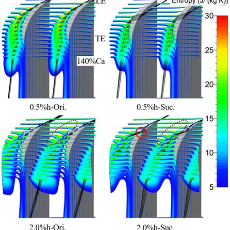 Schematic Of The Tip Leakage Flow And Tip Leakage Vortex Download Scientific Diagram