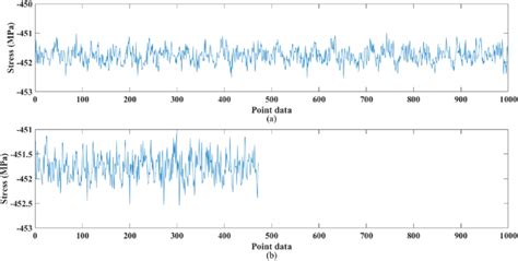 e edit the original load signal based on the pd lsd approach a