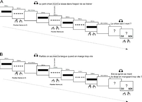 Dual Task Paradigm Involving A Flanker Task And An Auditory Language