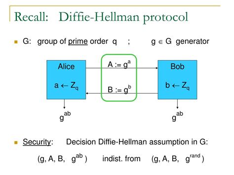 Ppt Pairing Based Cryptography Powerpoint Presentation Free Download Id3354775