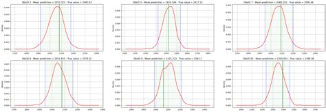 how to deal with known inputs while training but latent while