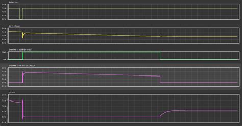 Implementing A Simple 12v Motor Control Design