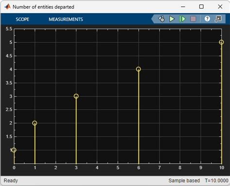 Trigger Simulink Components With Discrete Events In Simevents Matlab