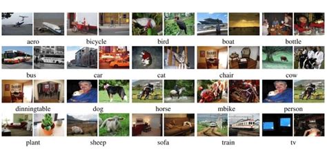 Discover The Impact Of The Pascal Voc Dataset