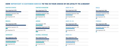 Big Data Analytics For Telecom Success