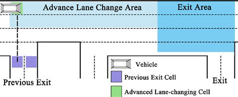 Figure 5 From A Three Stage Cellular Automata Model Of Complex Large Roundabout Traffic Flow