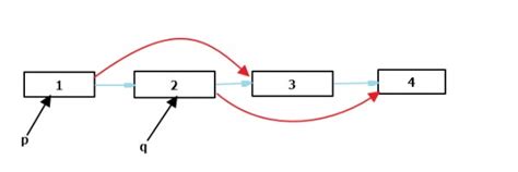 Ds Gate Cse 1998 Question 19a