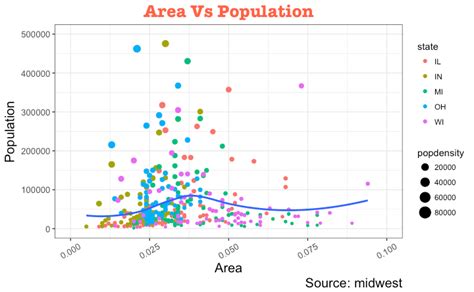 The Complete Ggplot2 Tutorial Part2 How To Customize Ggplot2 Full