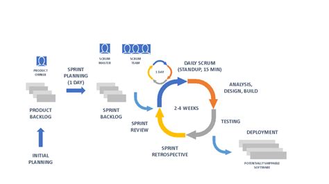 Agile 101 Part 1 Of 3 Agile Vs Agility Meyer Agile Innovation Scrum Lean Design Thinking