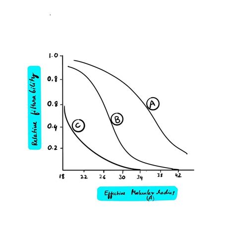 Physiology Image Based Questions Neet Pg Ini Cet Q Bank