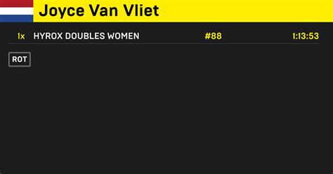 Joyce Van Vliet Hyrox Open Athlete