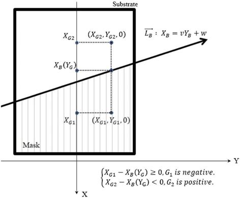 Two Dimensional Representation Of The Substrate For Locating The Thin Download Scientific