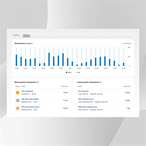 Cisco Room Kit Pro For Video Conferencing