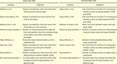 Definitions Of Sleep Variables Measured Using Sleep Diary And Accelerometer Download Table
