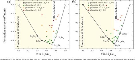 Figure 1 From 2d Layered Sn Ge Anodes For Lithium Ion Batteries With
