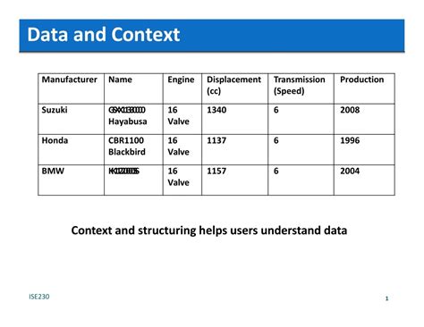 Ppt Data And Context Powerpoint Presentation Free Download Id 8920480