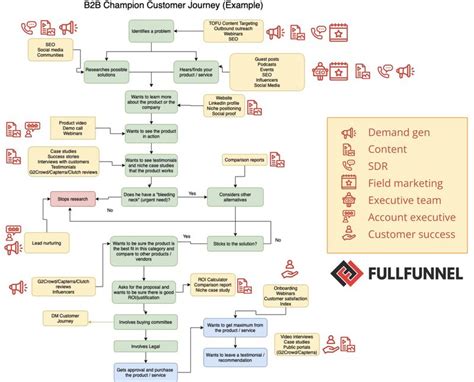 Pankaj K Singh Posted On Linkedin