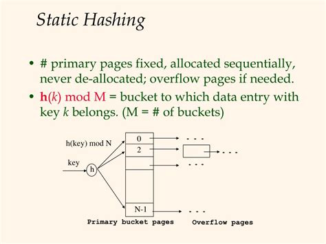 Ppt B Trees And Hashing Techniques For Storage And Index Structures