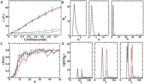 Structural Analysis Of The Nanoparticle Induced Self Assembly Download Scientific Diagram