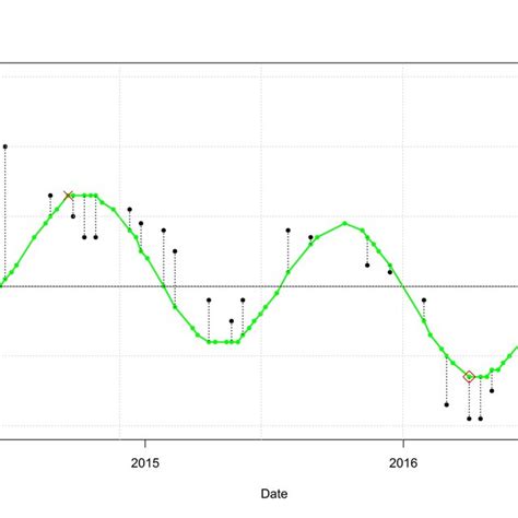 Sampling Plot Design Of Forest Inventory And Analysis Fia 5