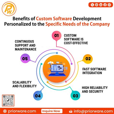 Customsoftwaredevelopment Customsoftwaresolutions Zerocode Priorware Solutions