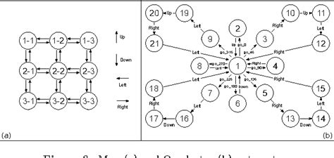 Figure 3 From An Energy Efficient Parallel Algorithm For Real Time Near