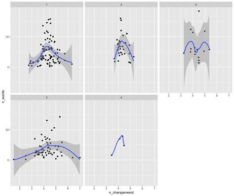 Automated Text Feature Engineering Using Textfeatures In R R Bloggers