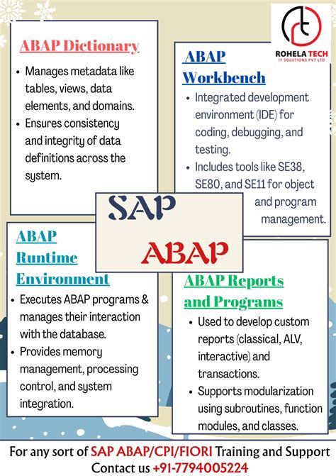 Sapabap Abap Sapdevelopment Abapprogramming Saptech Saphana Abaponhana Abapdeveloper