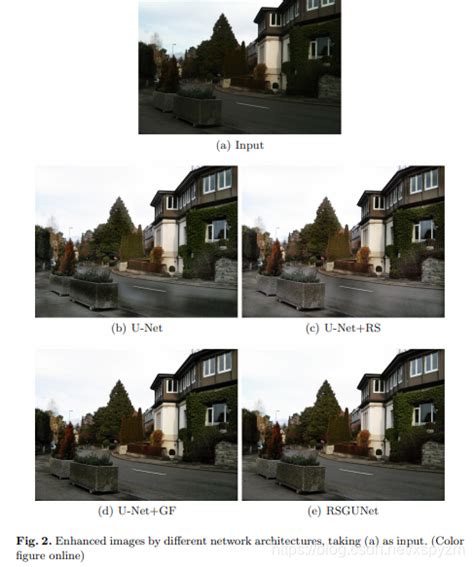 图像增强论文range scaling global u net for perceptual image enhancement on
