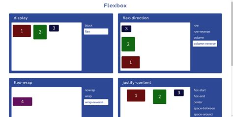 GitHub Aburdzy Flexbox