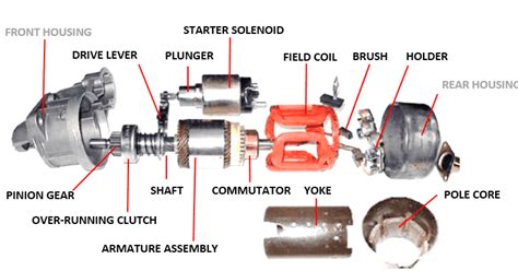 Starter motor parts and functions