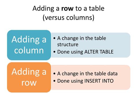 Ppt Mis2502 Data Analytics Sql Putting Information Into A Database Powerpoint Presentation