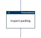 Document Productivity SmartAlign Guide Functions