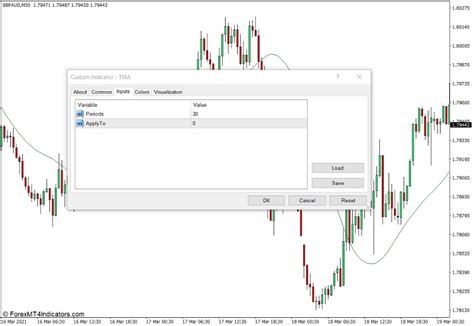 TMA Indicator For The MT