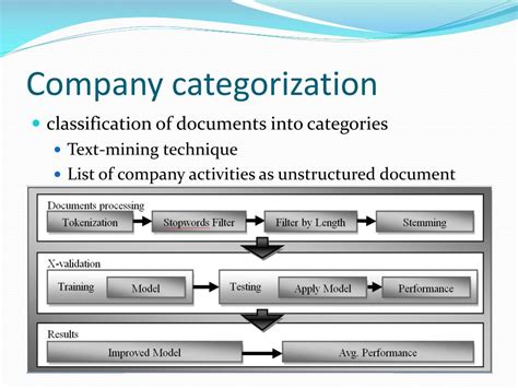 Ppt Categorization Based On Company Activities Powerpoint Presentation Id 1626206
