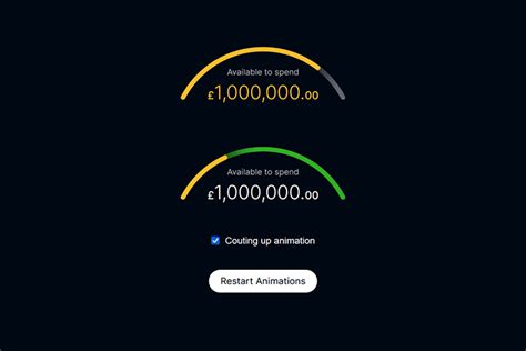 CSS JavaScript Snippets For Creating Animated Progress Bars Sirrona Web Design CSS JavaScript Snippets For Creating Animated Progress Bars Sirrona Web Design