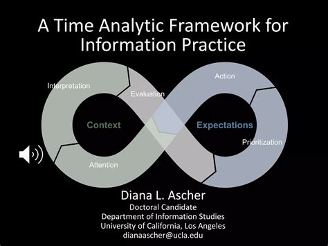 A Time Analytic Framework For Information Practice Diana L Ascher Ppt