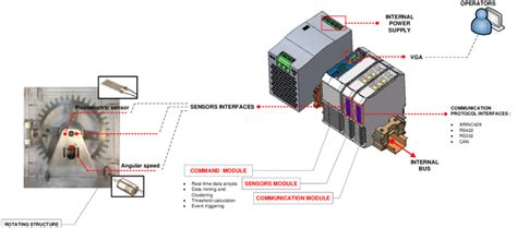 experimentation setup download scientific diagram