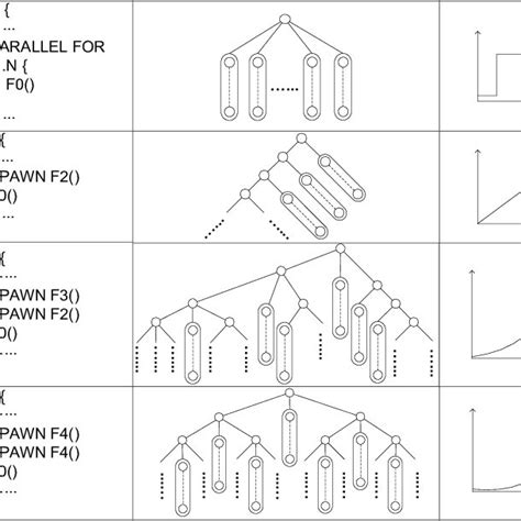 Seven Parallelism Variation Curves Described By Step Log Poly Ii Download Scientific
