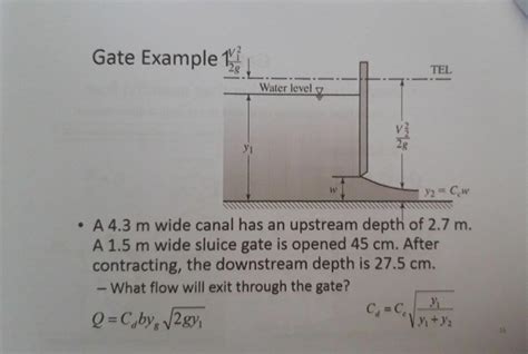 Solved Gate Example TEL Water level Who У W Cw A Chegg com
