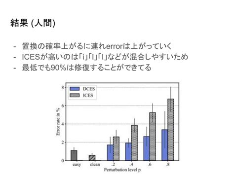 Text Processing Like Humans Do Visually Attacking And Shielding Nlp Systems Paper Survey Ppt